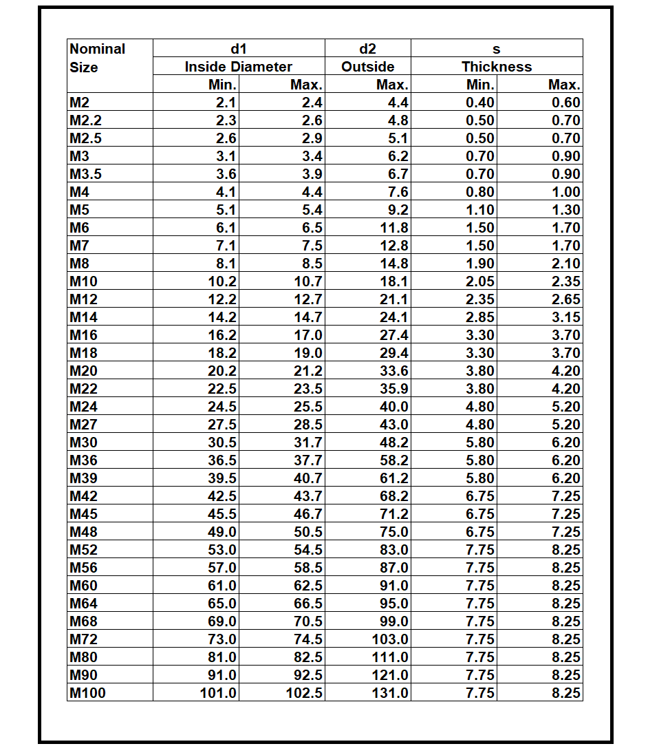As Per Is 3063 Din 127 B Flat Section – Nut Bolts & Graded Fasteners